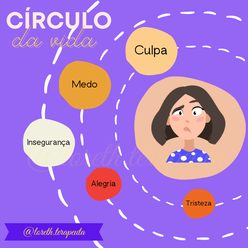 Círculo da Vida – Armazém Terapêutico